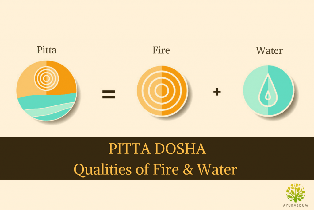 pitta-dosha-ayurvedum - Ayurvedum