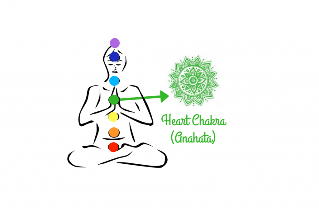 heart-chakra - Ayurvedum