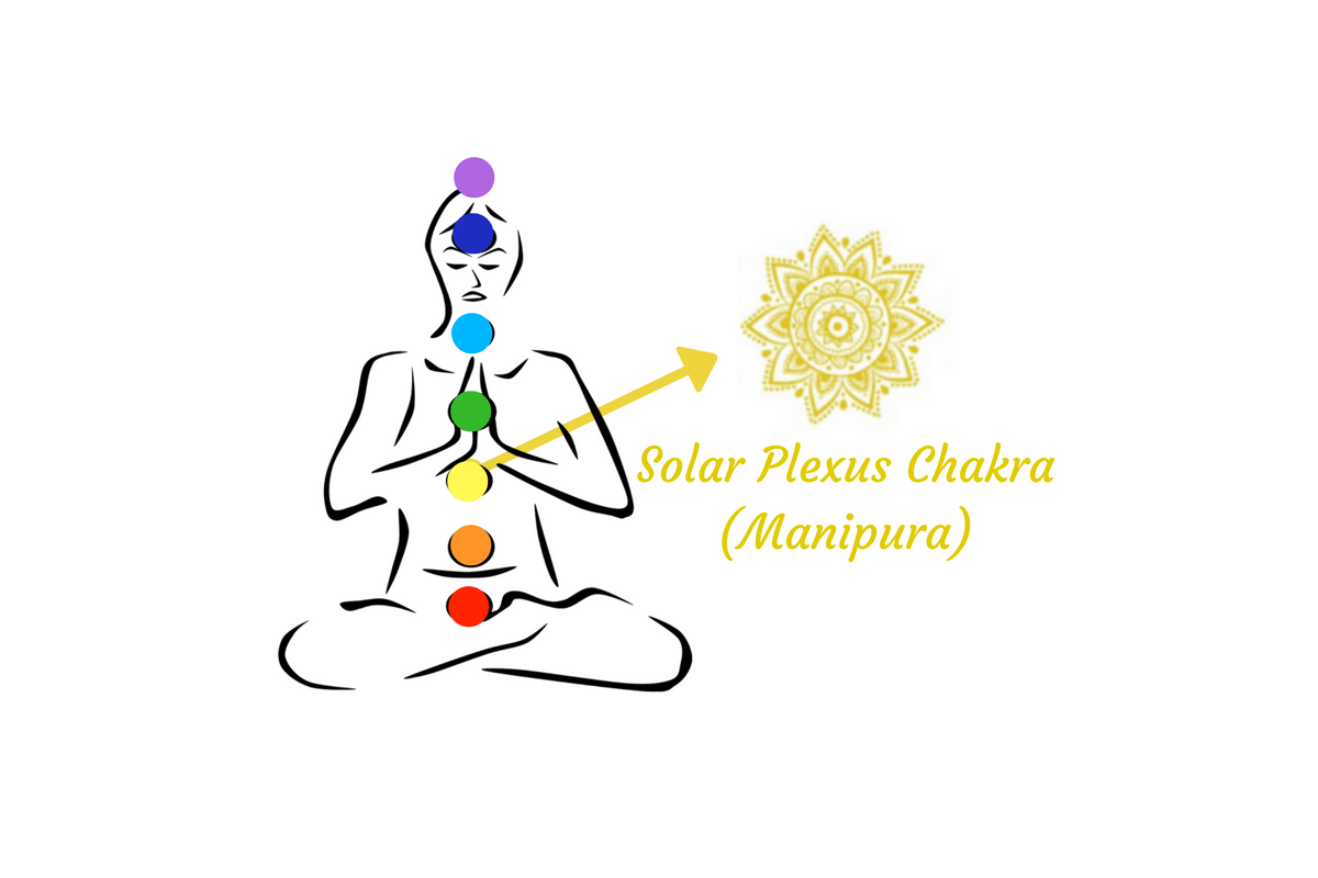 Unleash Your Power With The Solar Plexus Chakra: Useful Tips